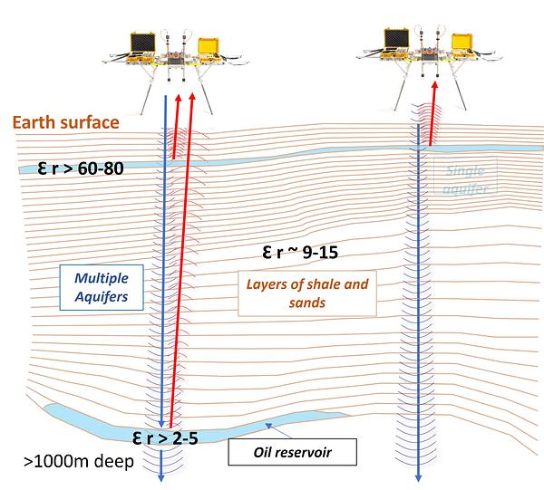 Atomic Dielectric Resonance - ADR scanner - Adrok