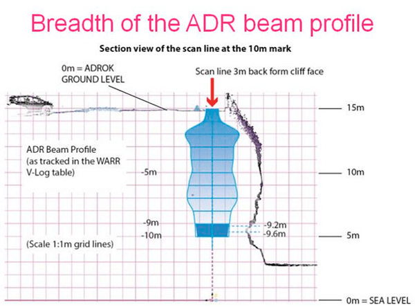 Geophysical services for the identification and exploration of natural ...
