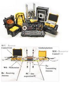 Geophysical services for the identification and exploration of natural ...